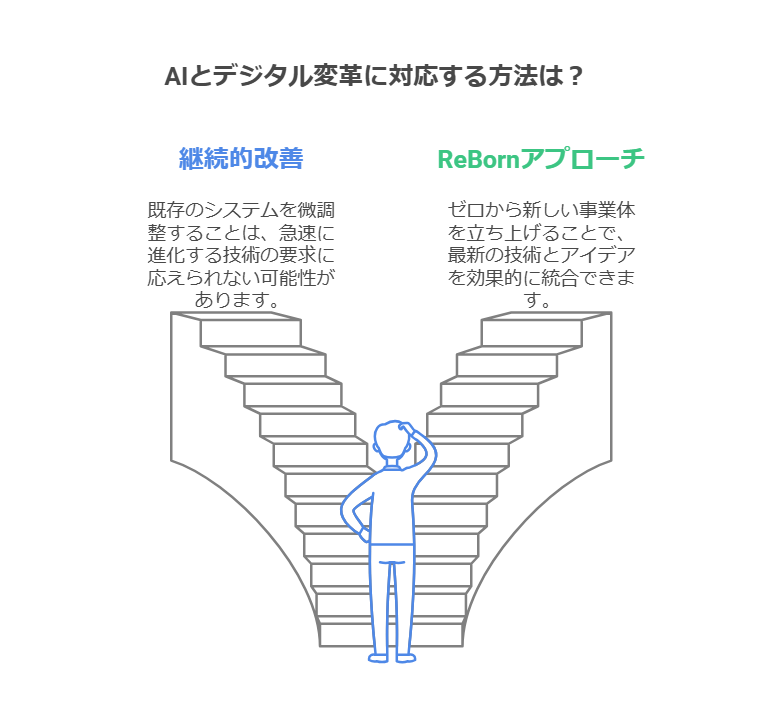 AIを活用した事業のReBorn意識が重要である理由 | Interest of Technics